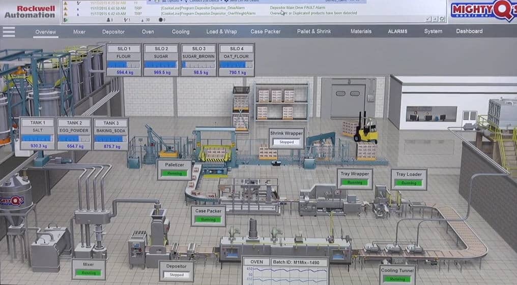 Getting Connected: Rockwell Automation's Manufacturing Vision ...