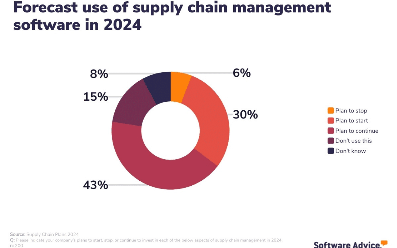 Digitization, Talent Retention, Sustainability: The Three Major ...