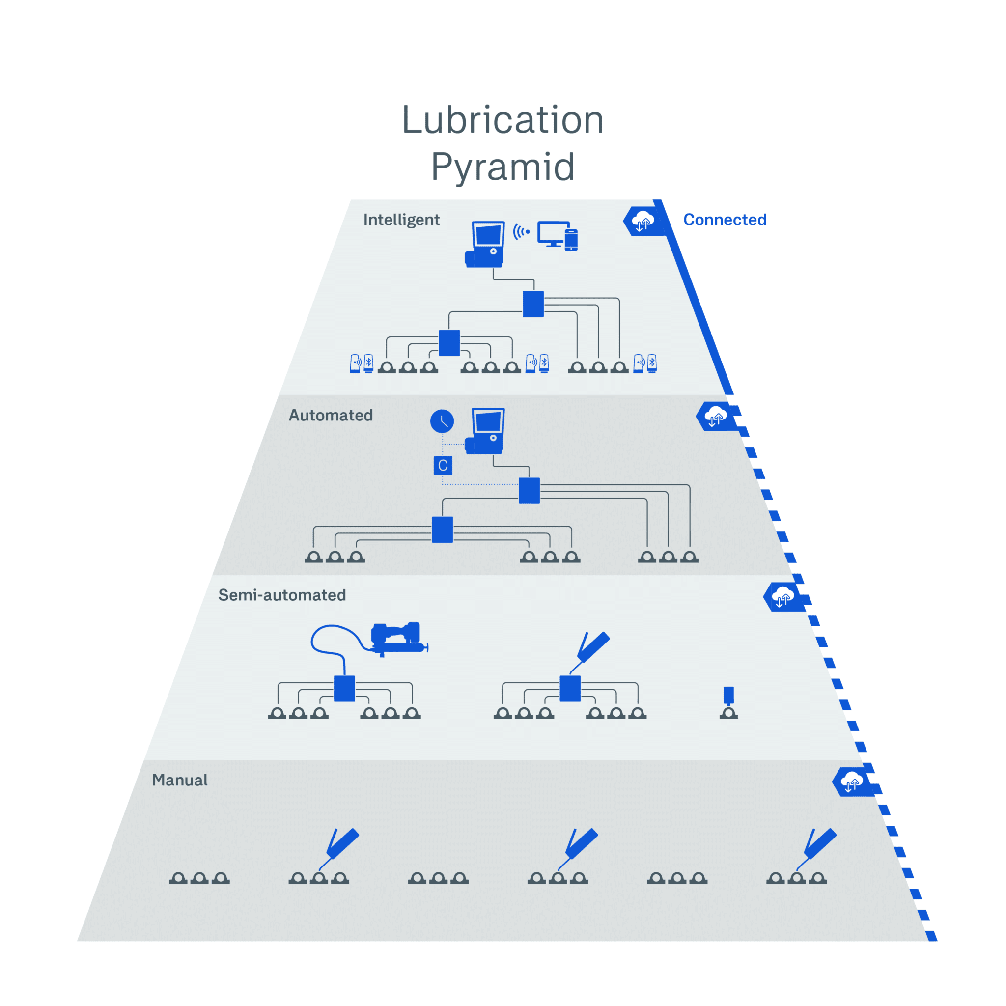 Lubrication Management in the Industrial World - DirectIndustry e-Magazine