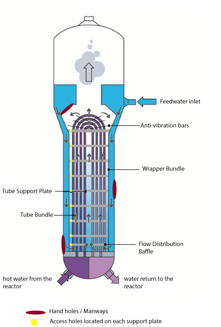 How to Better Inspect Nuclear Facilities? - DirectIndustry e-Magazine