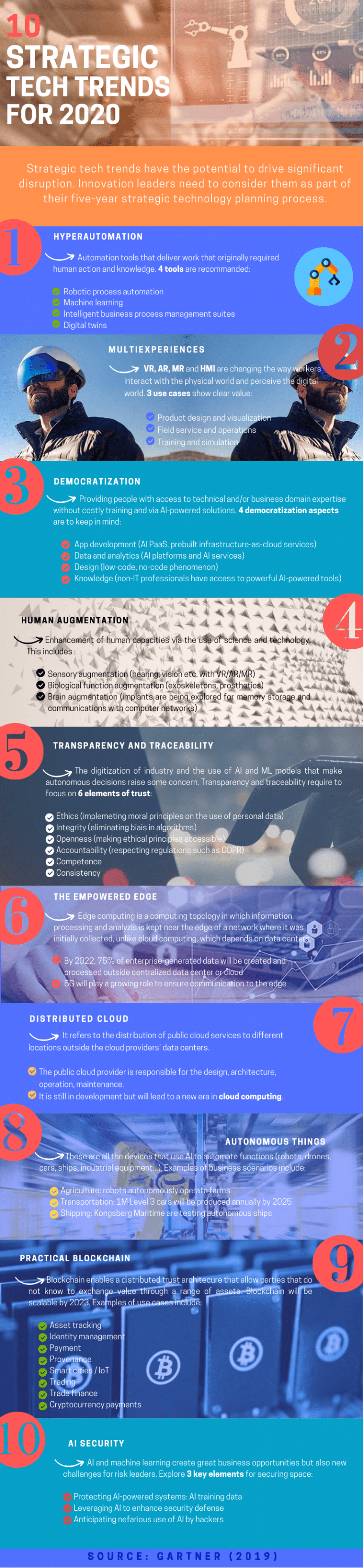 Infographics. Top 10 Strategic Tech Trends for 2020 - DirectIndustry e ...
