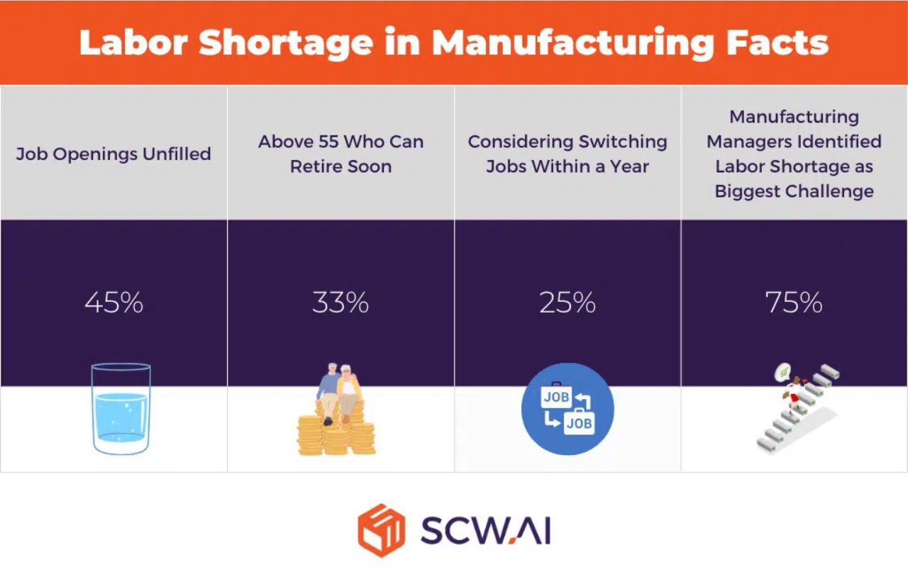 How AI Is Helping Manufacturers Solve Skilled Labor Shortages ...
