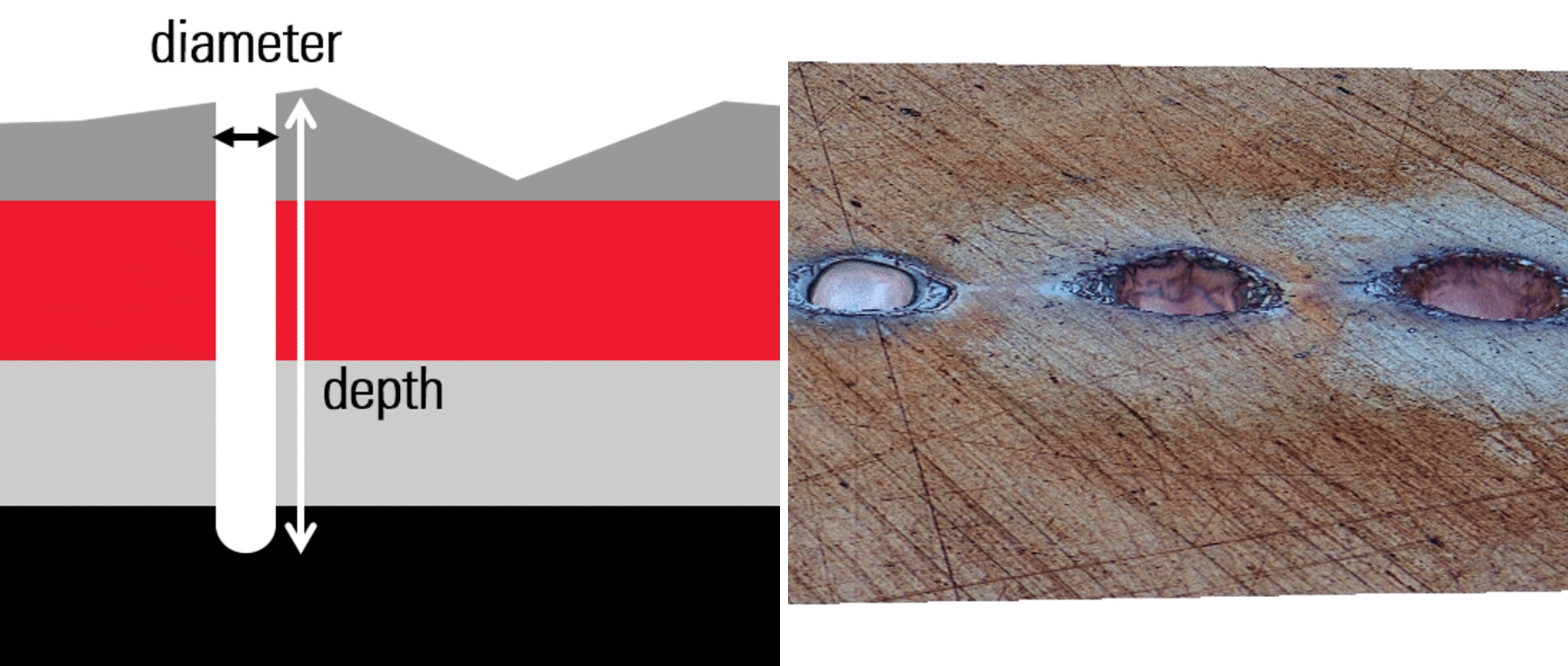 SPONSORED. Time-Effective Depth Profiling and Layer Analysis for the ...