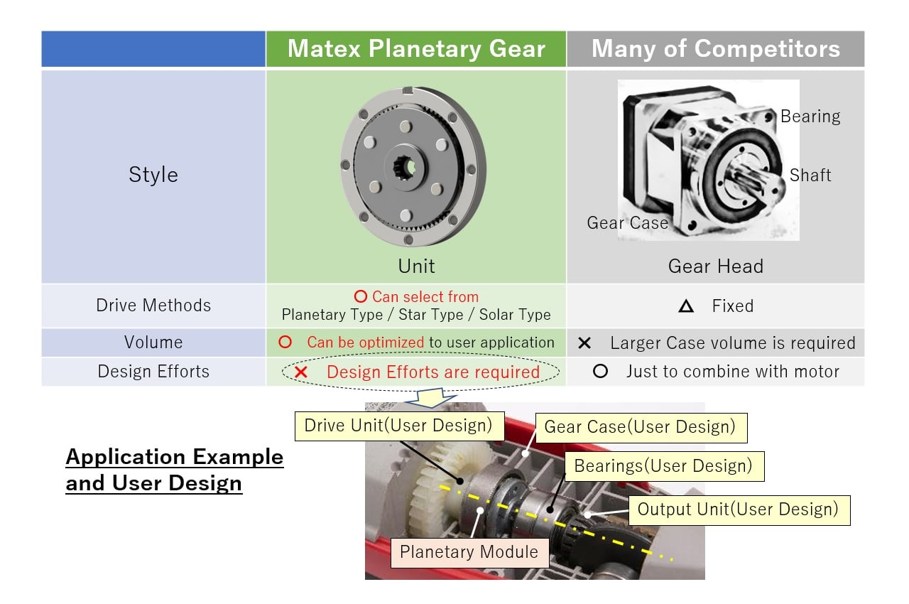 [SPONSORED] MATEX Planetary Gear Powers a Small Mobility - DirectIndustry e-Magazine