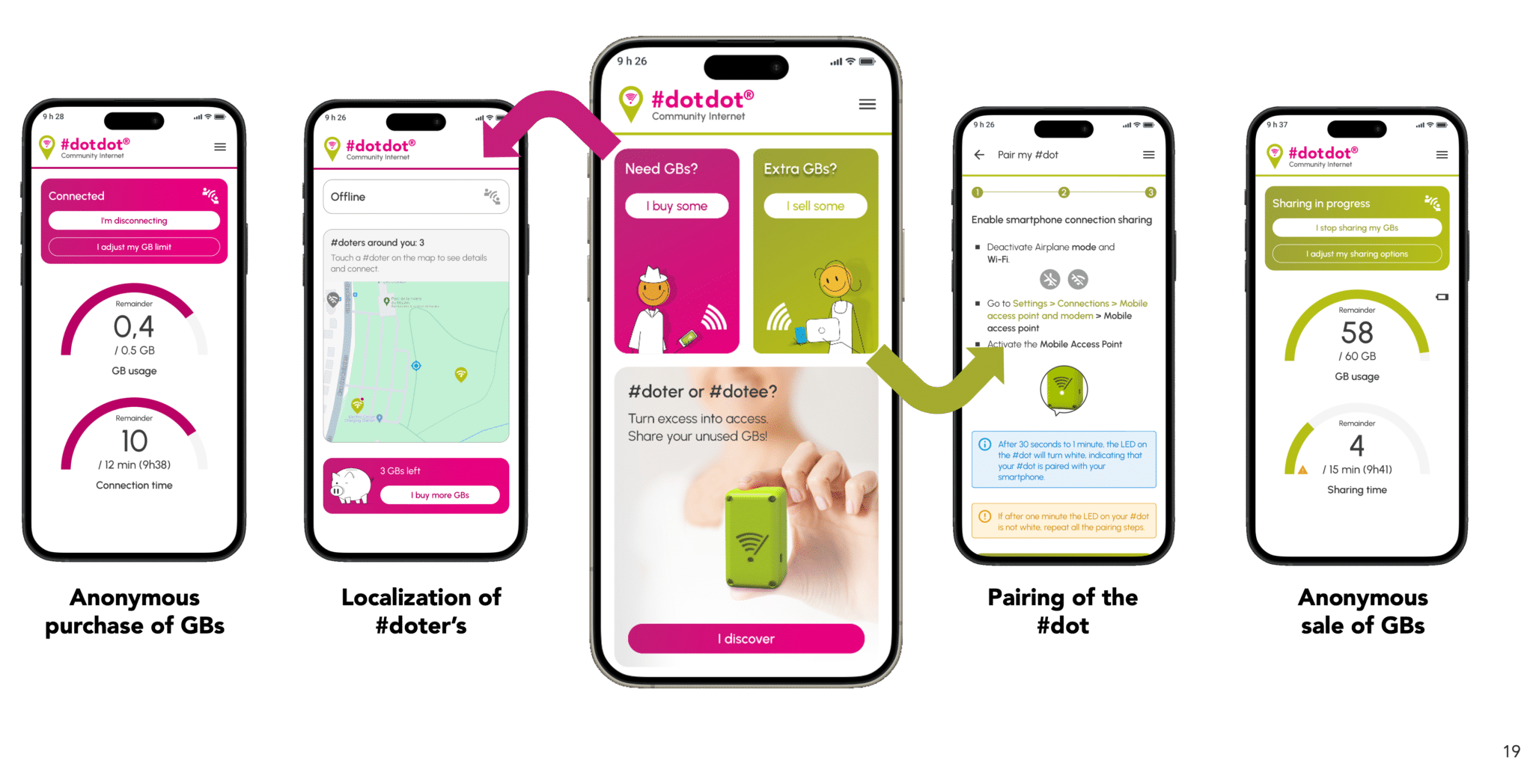 With #dotdot, Mobile Data Sharing Supports Digital Solidarity - DirectIndustry e-Magazine