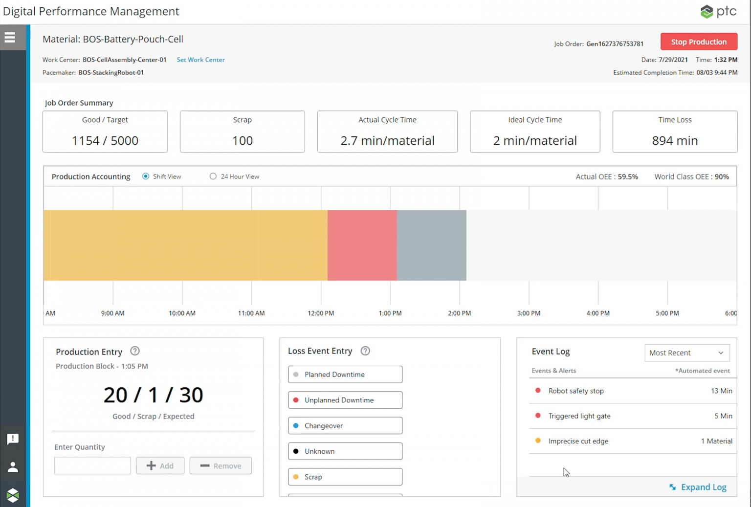 PTC: A New Digital Performance Management Solution - DirectIndustry e ...